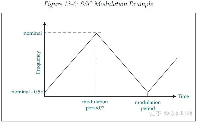 硬件总线基础09：PCIe总线基础-物理层（2） - 知乎