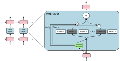 《A Survey of Large Language Models》笔记 - 知乎