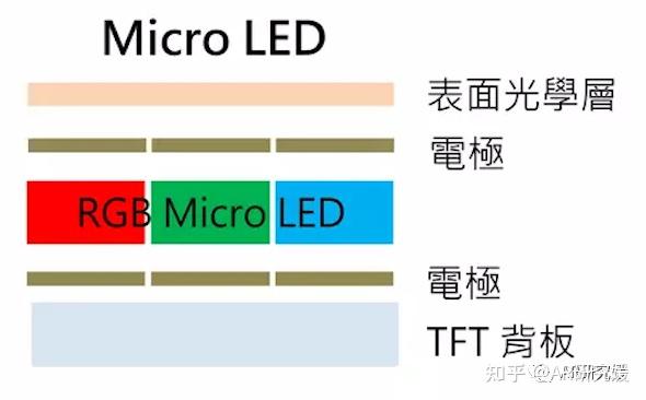 Micro LED，AR眼镜未来真正的关键所在 - 知乎