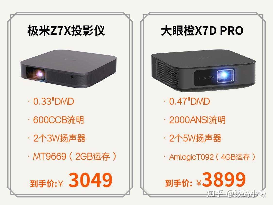 2023年极米新品Z7X，大眼橙发布新品大眼橙X7D Pro，哪款投影仪更值得买？