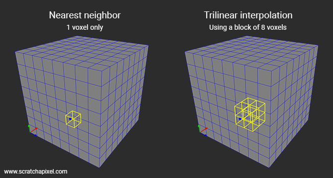 体渲染4：基于三维体素网格 - 知乎