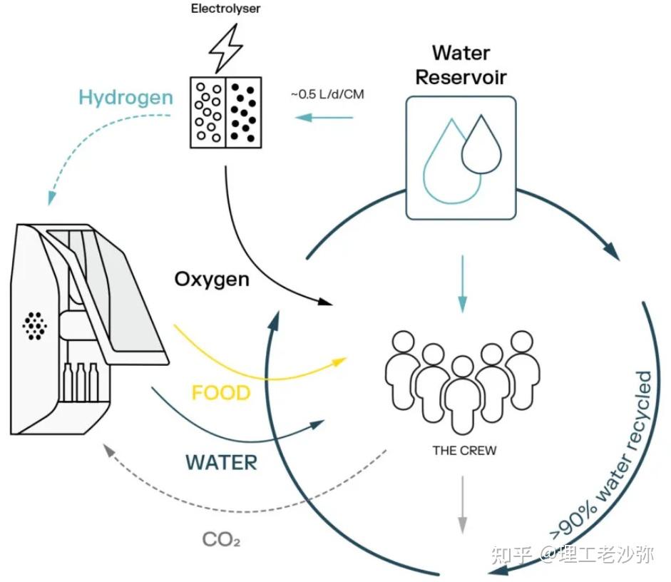 SCP工艺和技术的探讨 - 知乎
