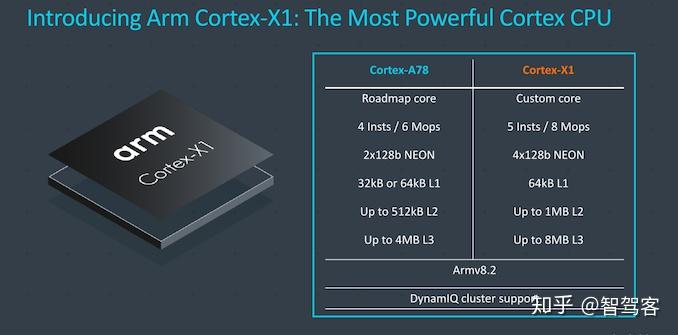 ARM新Cortex-A78/X1微架构：效率和性能的差异 - 知乎