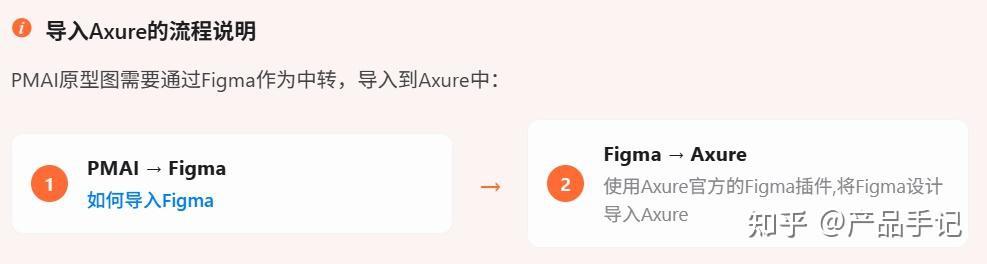 告别手绘！GemDesign：一键生成原型图的效率神器 - 知乎