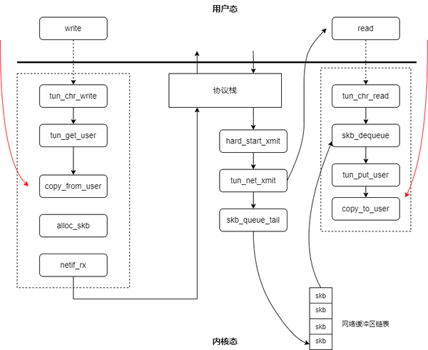 TUN TAP KNI - 知乎