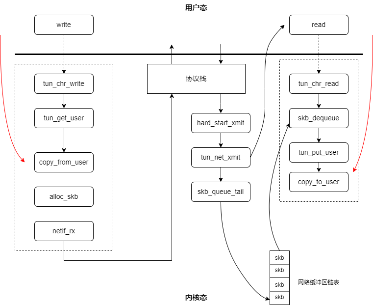 TUN TAP KNI - 知乎