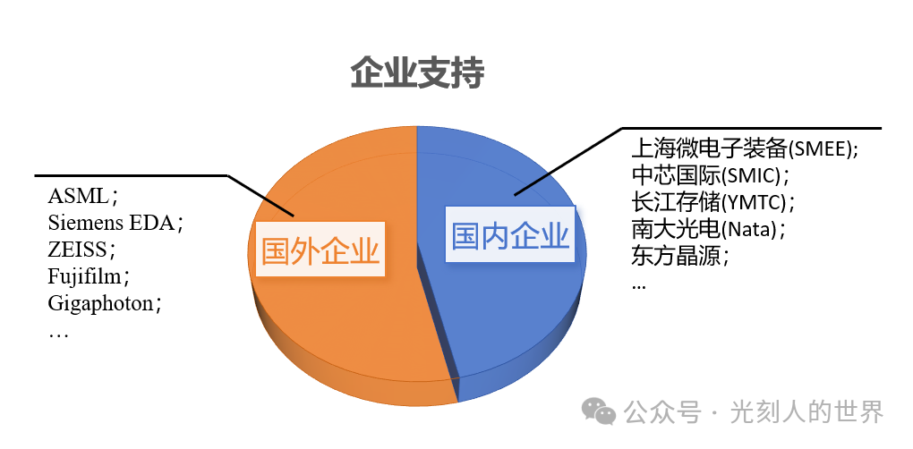 国际先进光刻技术研讨会（IWAPS）九年回顾 - 知乎