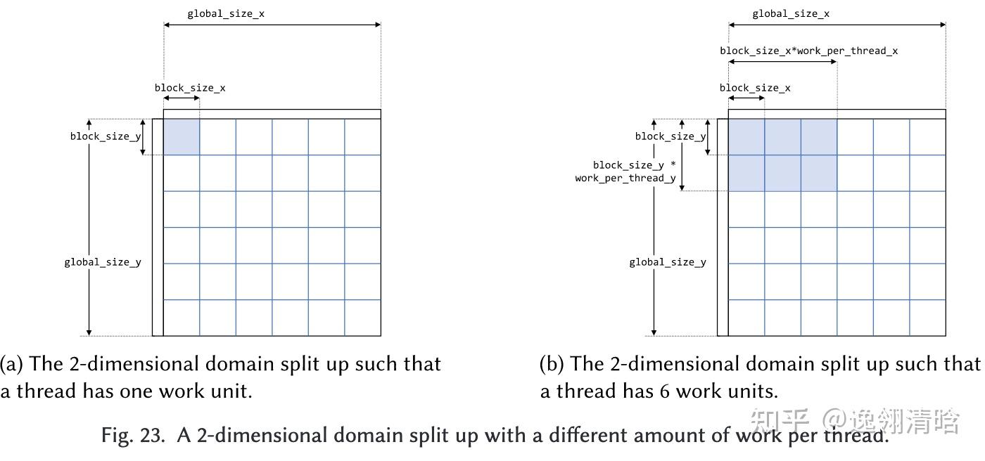 【综述解析·III】Optimization Techniques for GPU Programming (推荐)(下) - 知乎