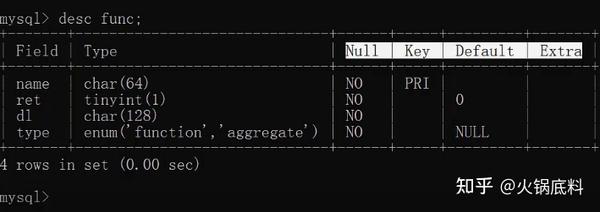 javaWeb相关知识一 - 知乎