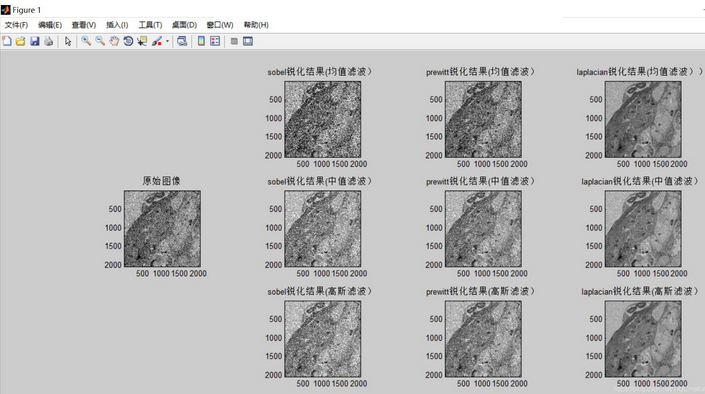Matlab中值+均值+高斯滤波+laplacian+sobel+prewitt图像去噪边缘增强 - 知乎