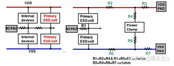 芯片后端设计中ESD 原理以及防护介绍 - 知乎