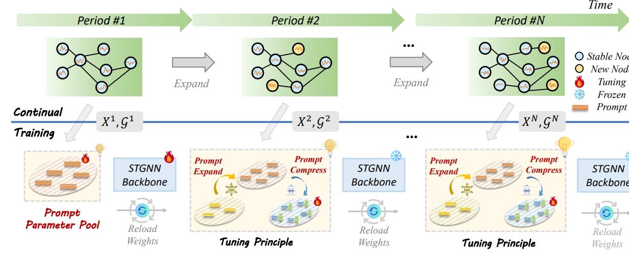 ICLR 2025 | 时空数据(Spatial-Temporal)论文总结 - 知乎