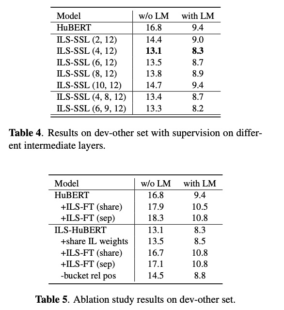 语音识别(ASR)论文优选：自监督学习Self-Supervised Learning for speech recognition with Intermediate layer ...