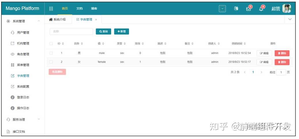 Mango后台管理系统：基于spring Boot、spring Cloud、vuejs和element Ui的管理利器 知乎