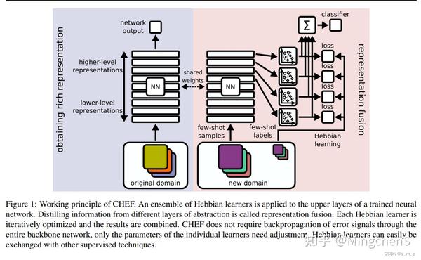 小样本跨域（cross-domain）系列工作 - 知乎