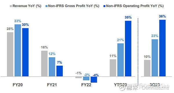 2023Q3腾讯重现高质量增长 - 知乎