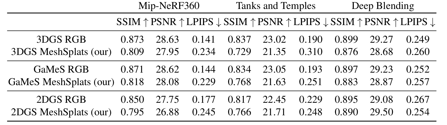 MeshSplats: Mesh-Based Rendering with Gaussian Splatting Initialization - 知乎