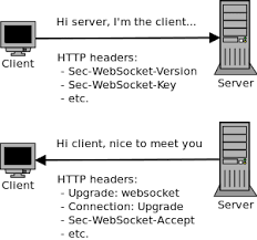 WebSocket 与 Socket.IO - 知乎