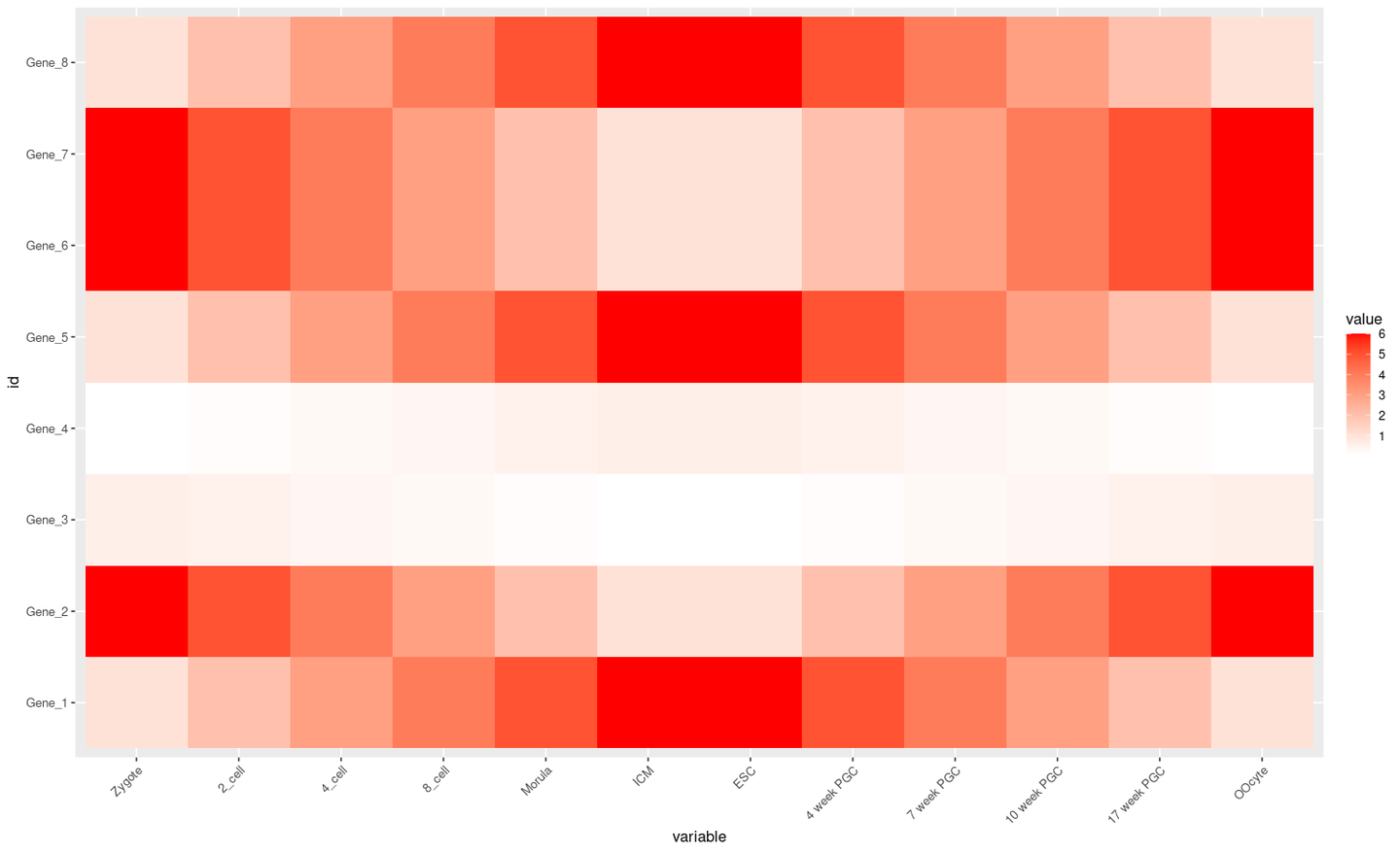 R语言中ggplot2绘制热图，美化热图流程 - 知乎