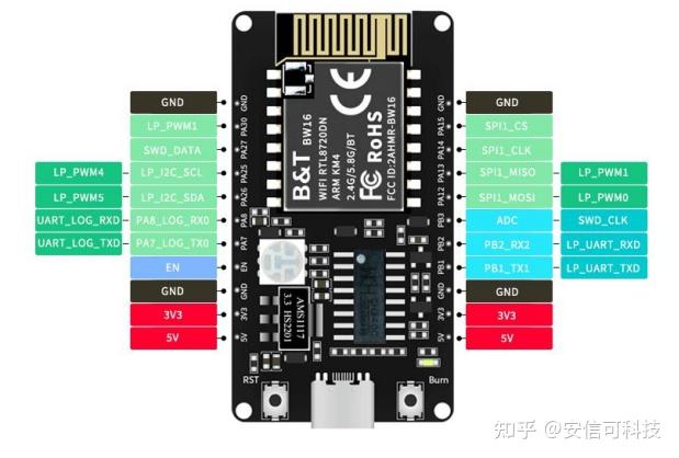 超详细！一文介绍安信可Ai-Thinker BW16模组搭建Arduino开发环境！ - 知乎