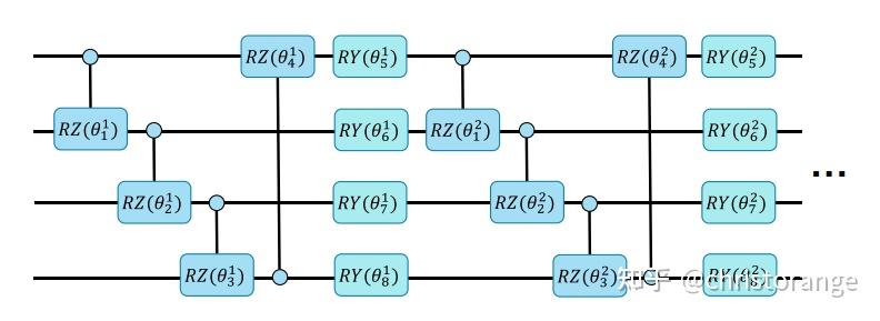 Pennylane+PyTorch 实现量子卷积神经网络 - 知乎