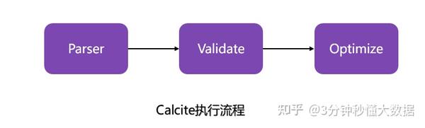 33张图解flink sql应用提交（建议收藏！） - 知乎