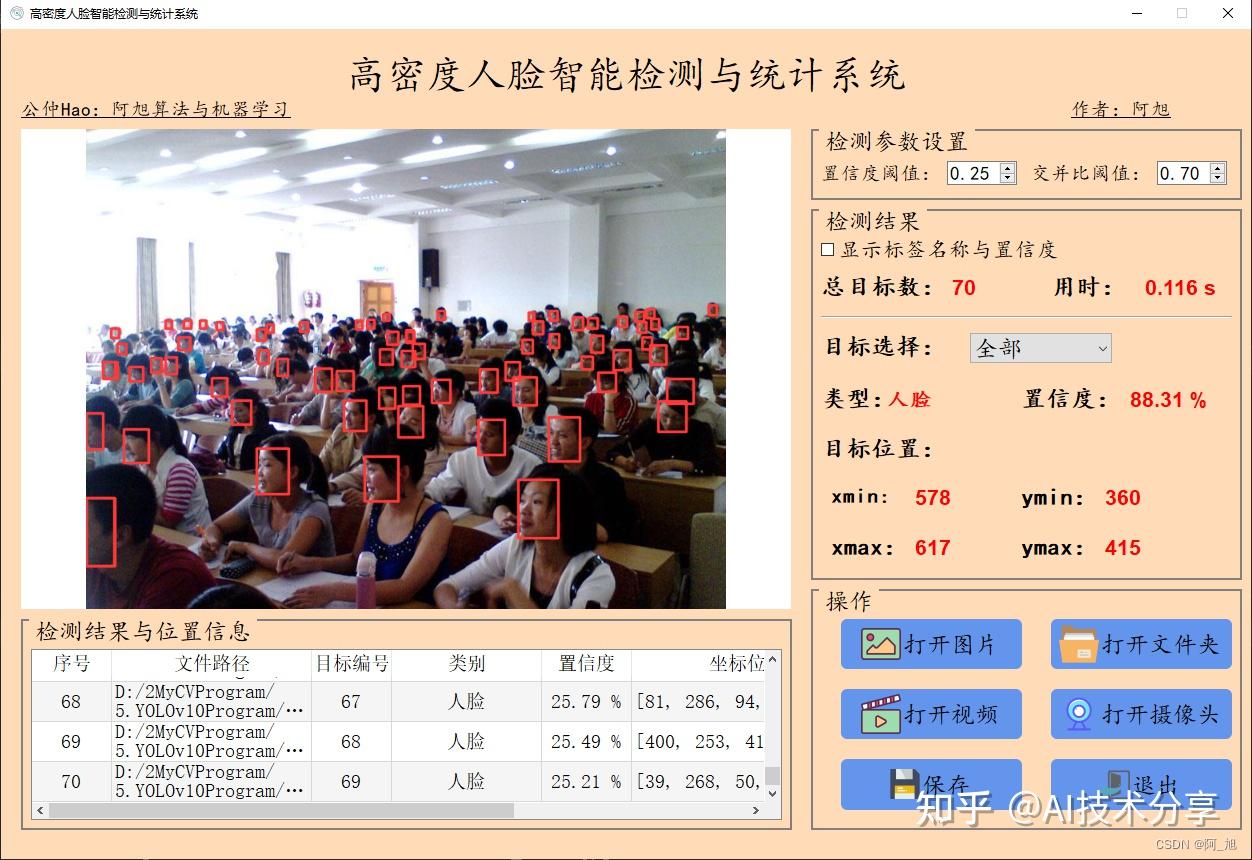 基于yolov10深度学习的高密度人脸智能检测与统计系统【python源码pyqt5界面数据集训练代码】深度学习实战、目标检测 知乎