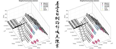 Matlab点云处理及可视化第1期—基于KD树的邻域点搜索(柱状邻域、球状邻域及KNN) - 知乎