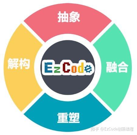 EzCode合作伙伴的创新引擎正式启动 - 知乎