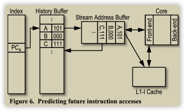 零基础入门指令预取器的设计 - 知乎