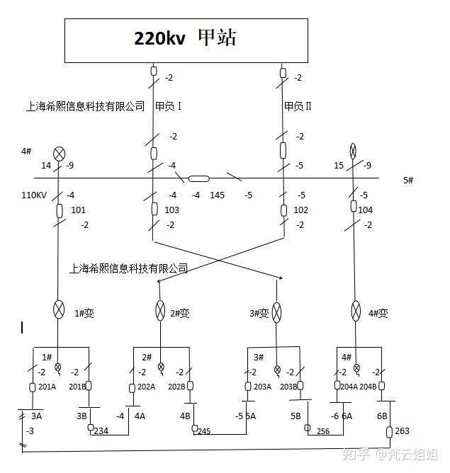 关于110kV变电站的简单介绍 - 知乎