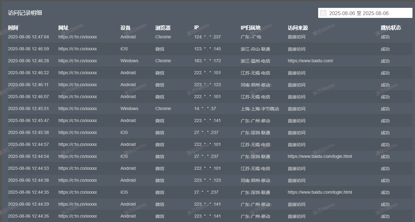 短链接怎么做到精准的数据统计分析？实测C1N短链接后的干货分享 - 知乎