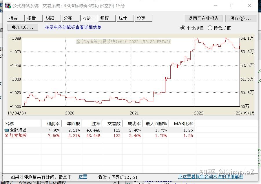 量化RSI策略回测 - 知乎