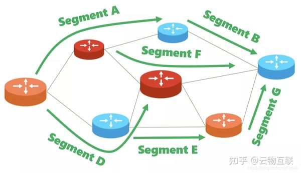 SD-WAN — SR-MPLS 技术原理解析 - 知乎
