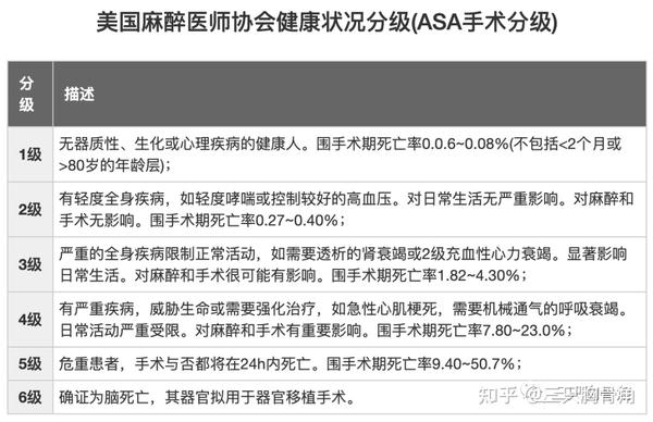 妇科小笔记之：卵巢癌病灶可切除性评估Suidan和Fagotti评分标准 - 知乎