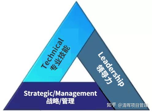 项目管理，时代的召唤——PMI专访清晖创始人傅永康 - 知乎