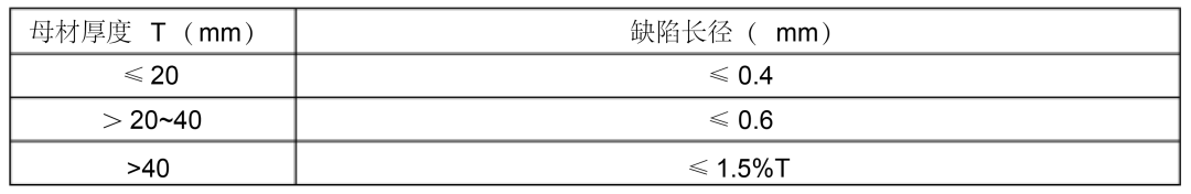 ASTM E155铝镁铸件检验用标准参考射线底片图谱使用和定量 - 知乎