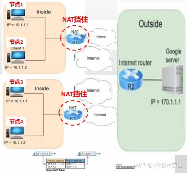 区块链技术基础篇之三：白话P2P (Peer-to-Peer)网络 - 知乎