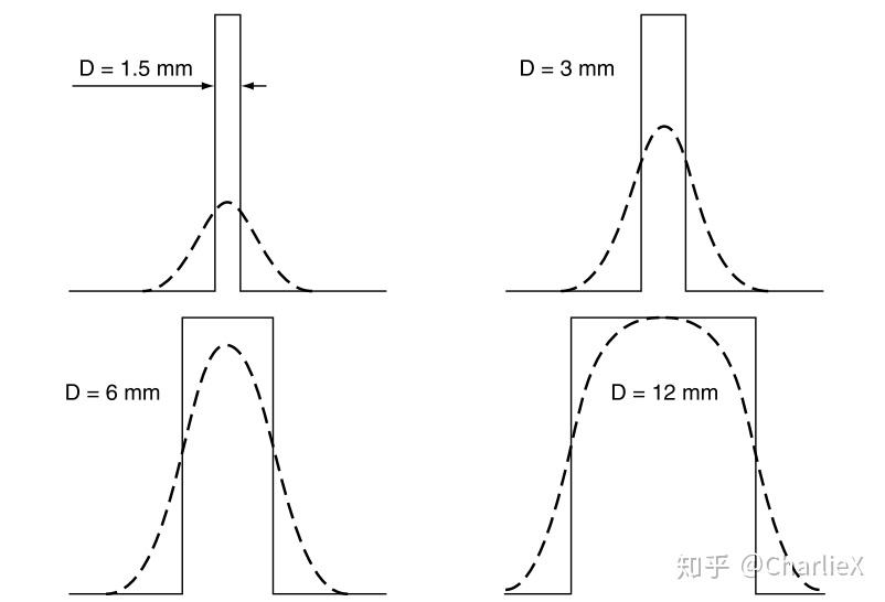 Partial Volume Effect（部分容积效应） - 知乎