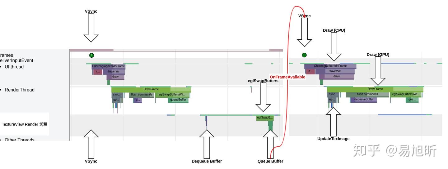 TextureView 的血与泪（完整修订版） - 知乎