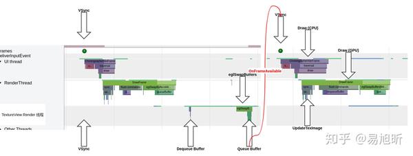 TextureView 的血与泪（完整修订版） - 知乎