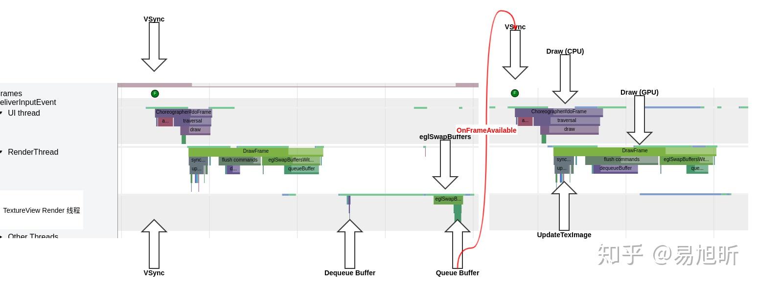 TextureView 的血与泪（完整修订版） - 知乎