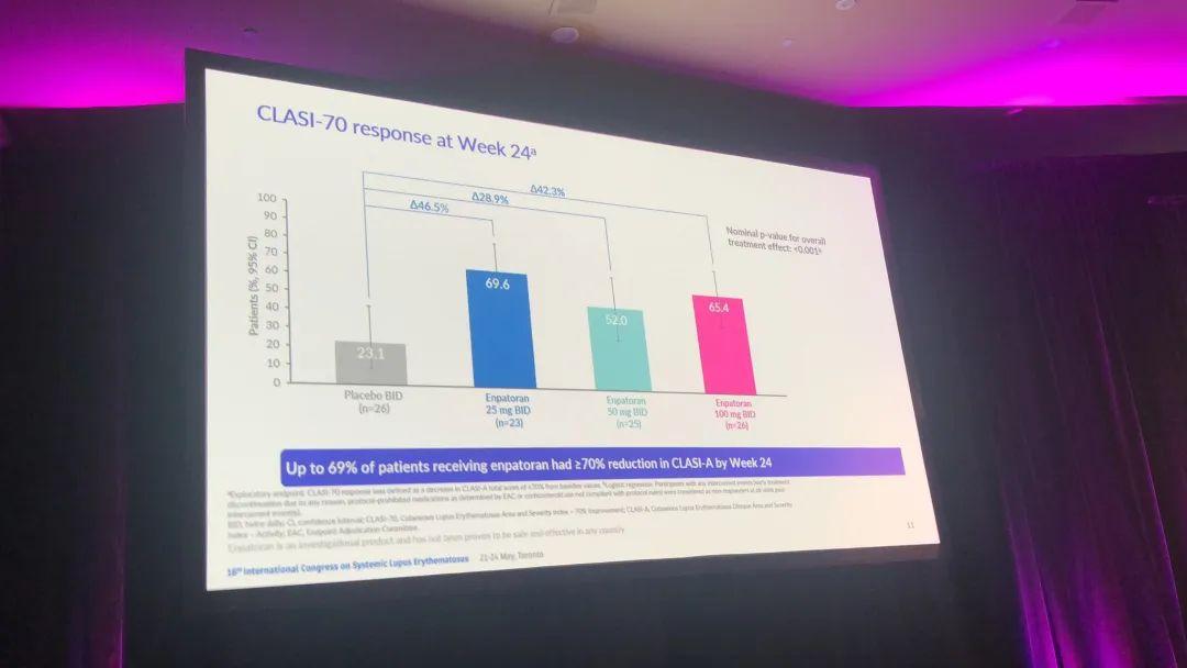 TLR7/8拮抗剂M5049（enpatoran）CLE II期临床数据细节，SLE将在6月11-14日公开 - 知乎