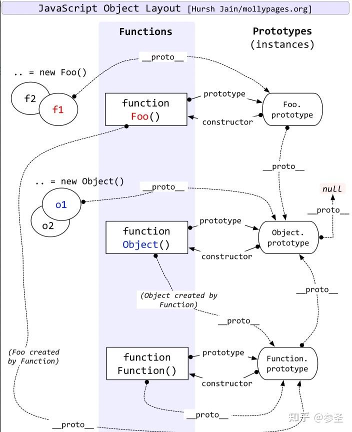 JavaScript中的toString和 valueOf 你真的搞懂了吗？我反正不信! - 知乎