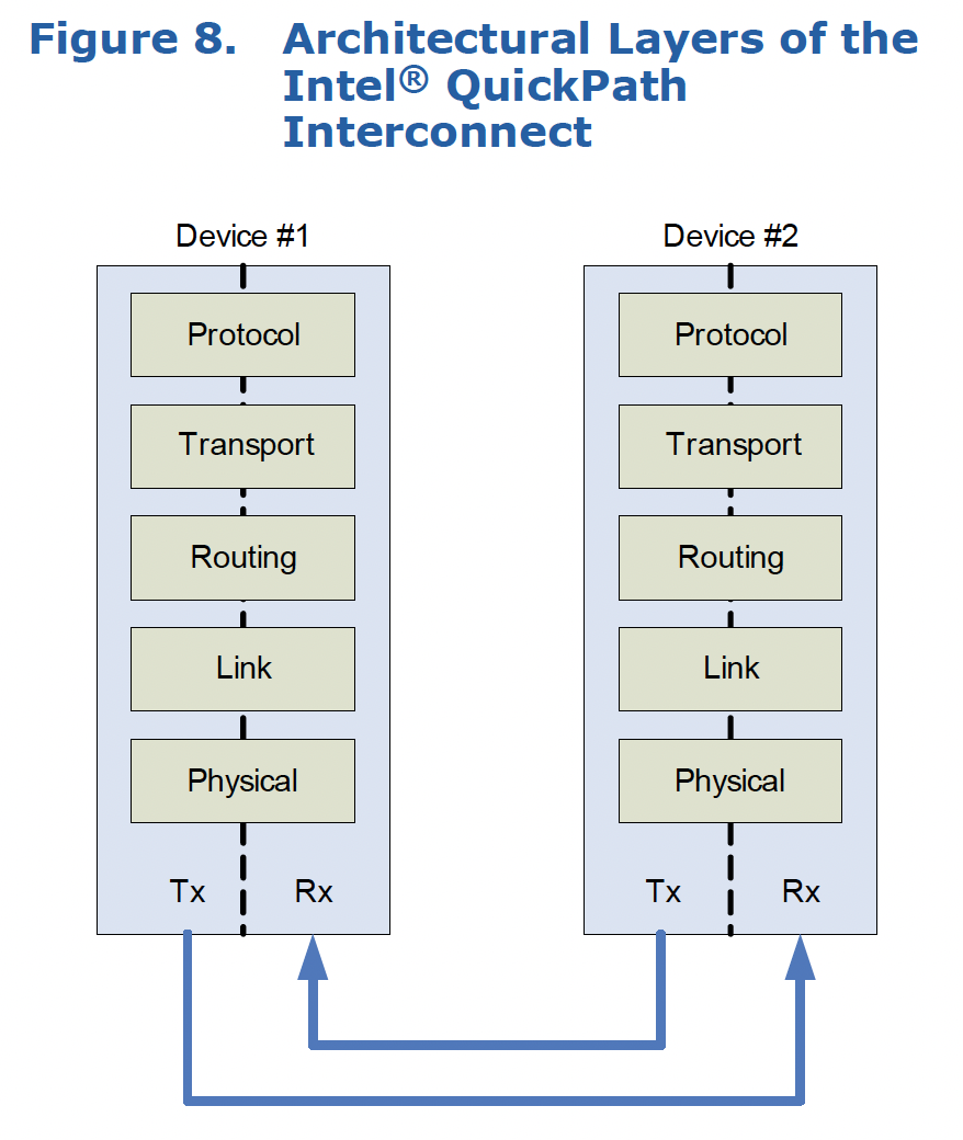 Credit-based Flow Control 的前世今生 - 知乎