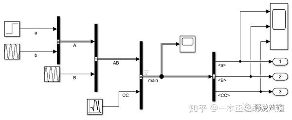 如何使用Bus Editor创建Simulink.Bus对象-每天一个MATLAB小技巧（14） - 知乎