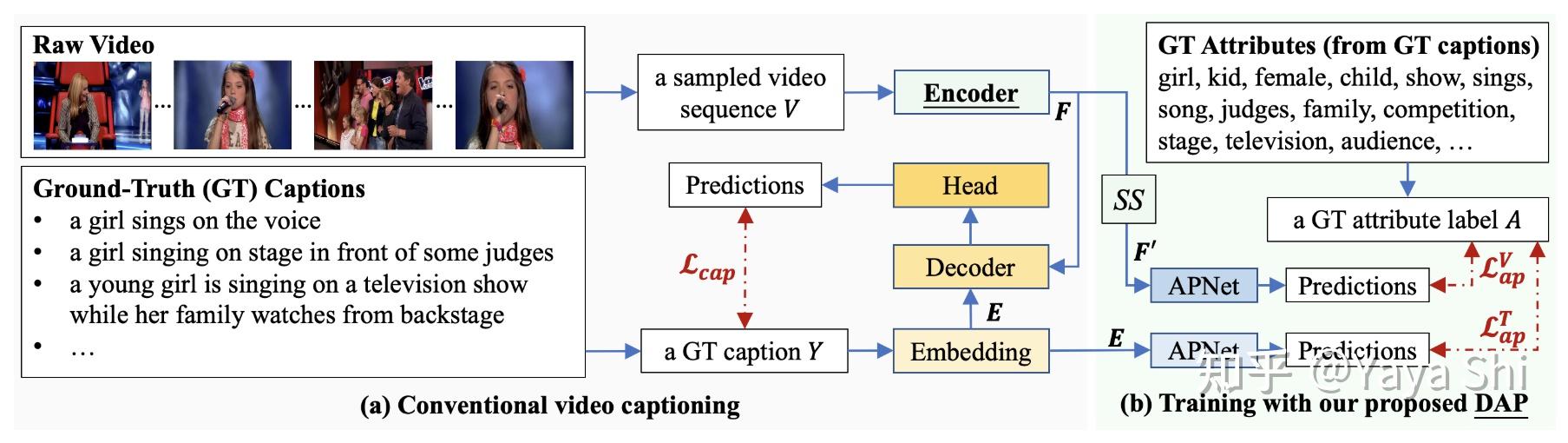 Video Captioning 总结与展望 - 知乎