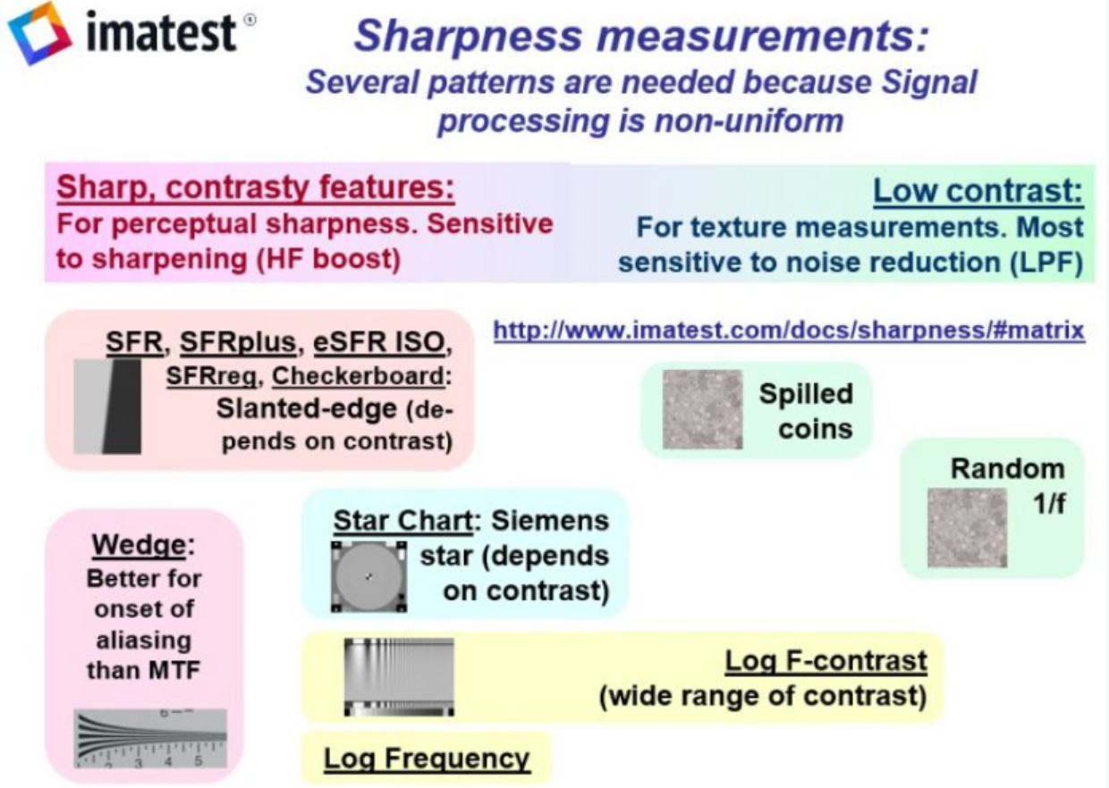 MTF原理及曲线解读【MTF篇1】 - 知乎