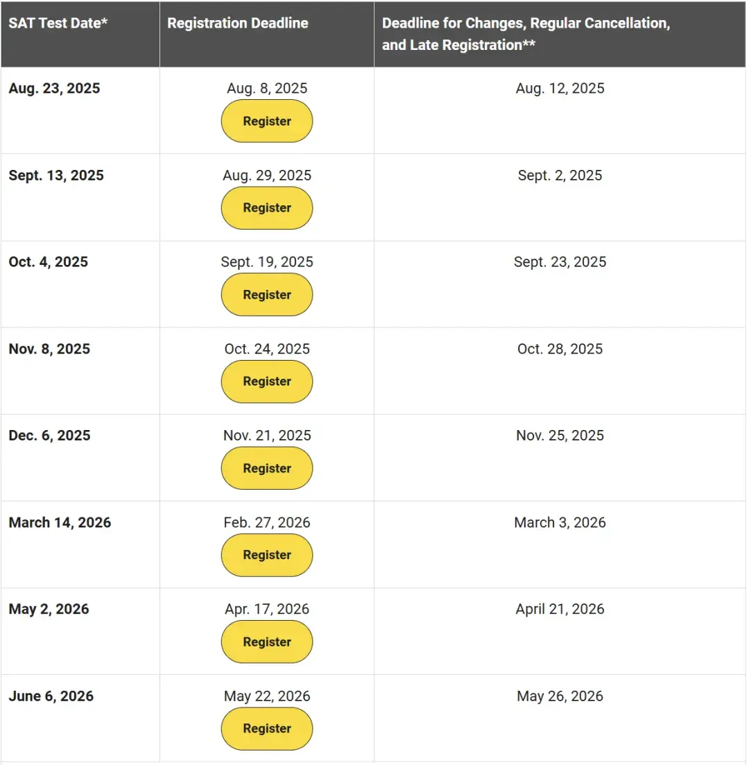 2025下半年-2026上半年SAT考位已开放，附报名流程&Top50录取平均分！ - 知乎