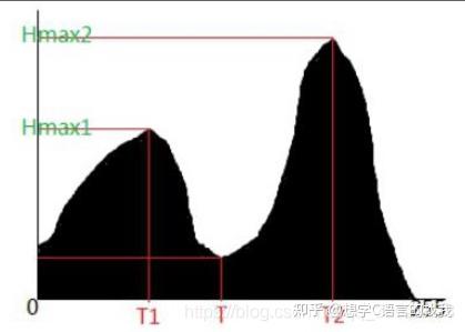 OPENCV图像处理基础 - 知乎
